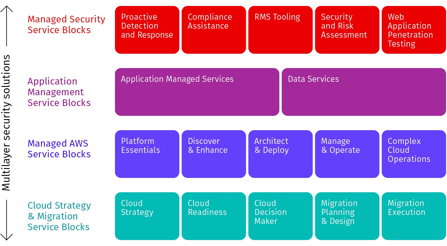 From 'Day 1' to Ongoing Optimization: Building a Multi-Layered Security ... From 'Day 1' to Ongoing Optimization: Building a Multi-Layered Security ...